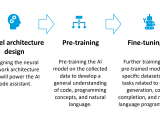 Ai Assisted Coding With Codeium Introduction To Ai Coding Assistants