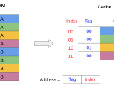 Session 7 Caches And Microarchitectural Timing Attacks Cass
