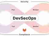 Devsecops Practice Management Catch Software