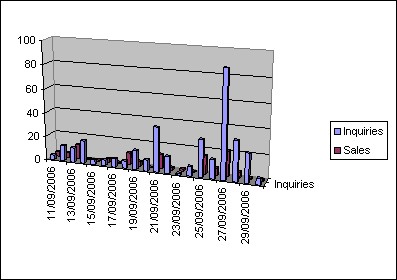 Tufte’s “The Visual Display of Quantitative Information” | Catenary