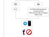 Problem Solving Algorithm In 7 Easy Steps Catherine B Roy Lhm Media