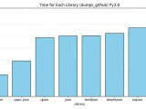 Finding The Fastest Python Json Library On All Python Versions 8 Compared