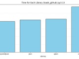 Finding The Fastest Python Json Library On All Python Versions 8 Compared