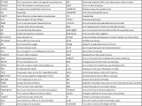 Gnu Coreutils Cheat Sheet