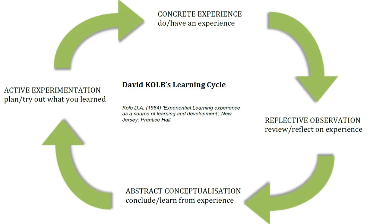 Reflective Practice - CATTS Courses