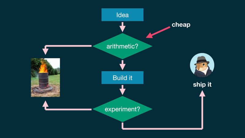 Causal Inference for F̵u̵n̵ ̵a̵n̵d̵ Profit