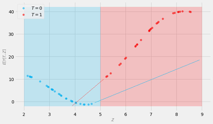 Causal Python Your Go To Resource For Learning About Causality In Python