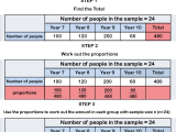 Stratified Sampling Statistics Riset