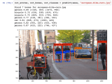 Object Detection And Localization