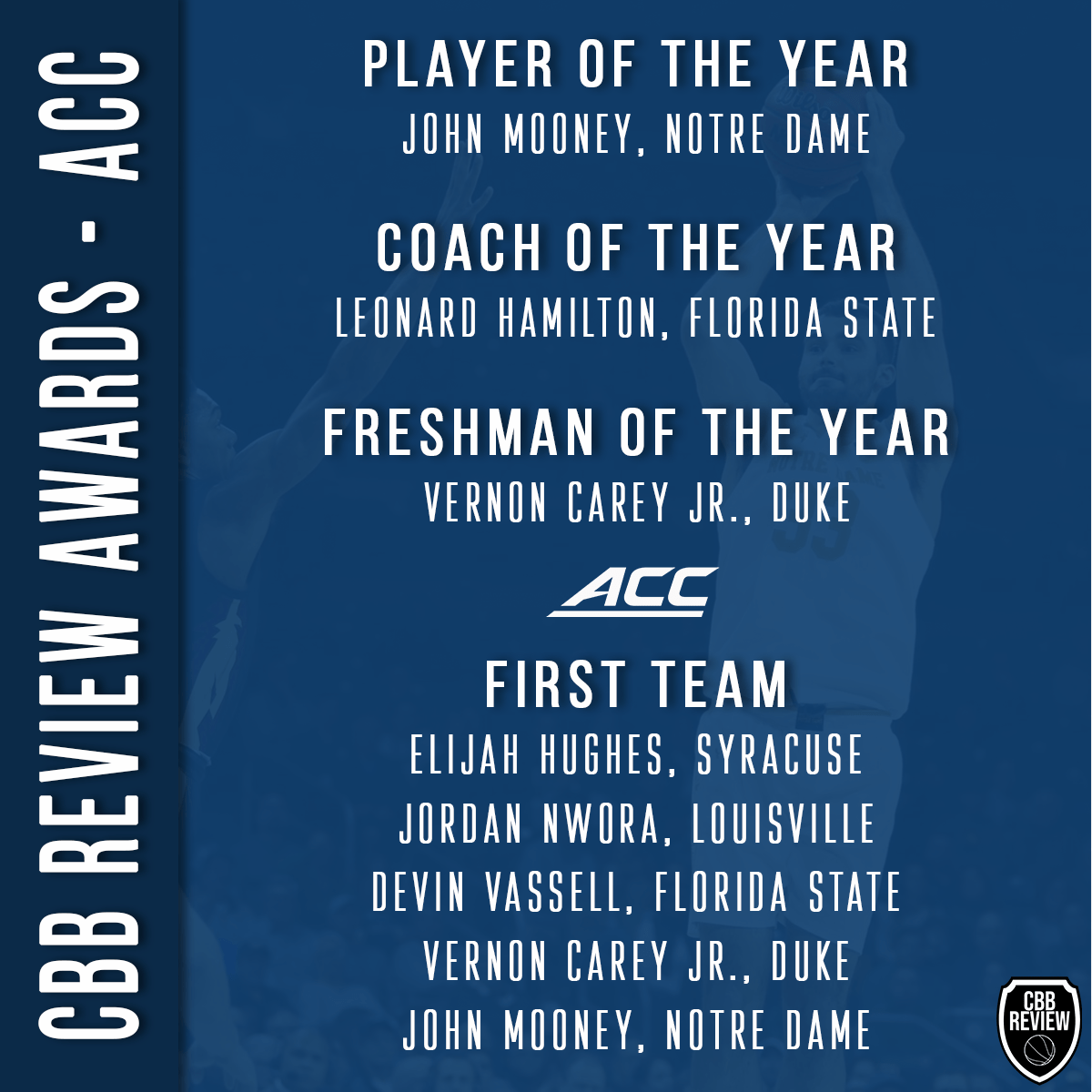 ACC Awards and Tournament Predictions | CBB Review (College Basketball ...