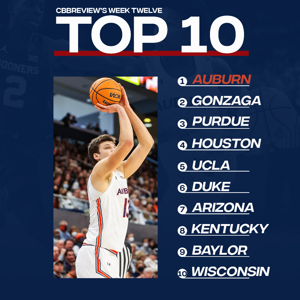 CBB Review Rankings 2021-22: Week 12 | CBB Review (College Basketball ...