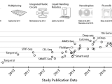 Single Cell Transcriptomics