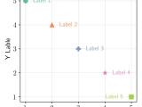 Matplotlib Prefabs