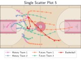 Matplotlib Prefabs