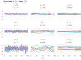 Gaussian Processes In R Chris Bowdon