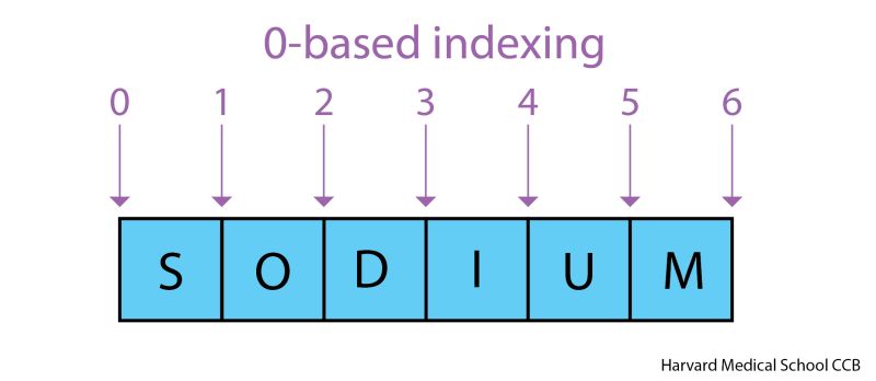 Another Cheat Sheet Python Sequences Indexing Base Types Python 3 - Classic High Resolution City Arts | Free Download