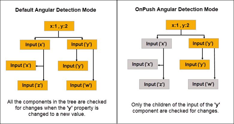 Async Pipe Signals And Change Detection Angular Training - Best Abstract Textures in Desktop