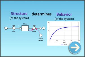 What is System Dynamics? (Video) - CC Modeling Systems