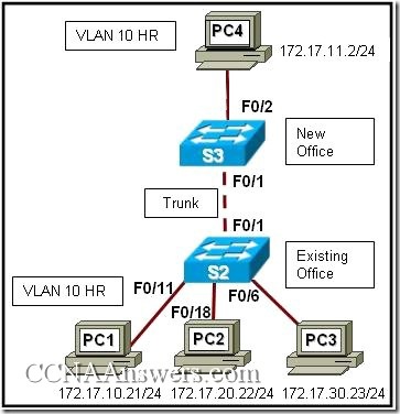 CCNA 3 Chapter 3 V4.0 Answers | Cisco Exams, Answers & IT News