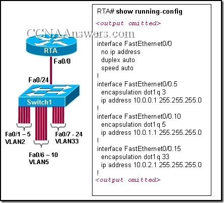 CCNA 3 Chapter 6 V4.0 Answers | Cisco Exams, Answers & IT News
