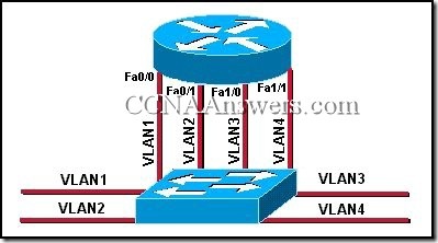 CCNA 3 Chapter 6 V4.0 Answers | Cisco Exams, Answers & IT News