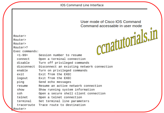 Cisco IOS command modes tutorials with examples - CCNA TUTORIALS