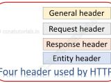 Http Hypertext Transfer Protocol Explained For Ccna Ccna Tutorials