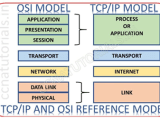 Https Hypertext Transfer Protocol Secure Tutorial Ccna Tutorials