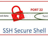 Configuring Ssh On A Router In Packet Tracer Ccna Tutorials