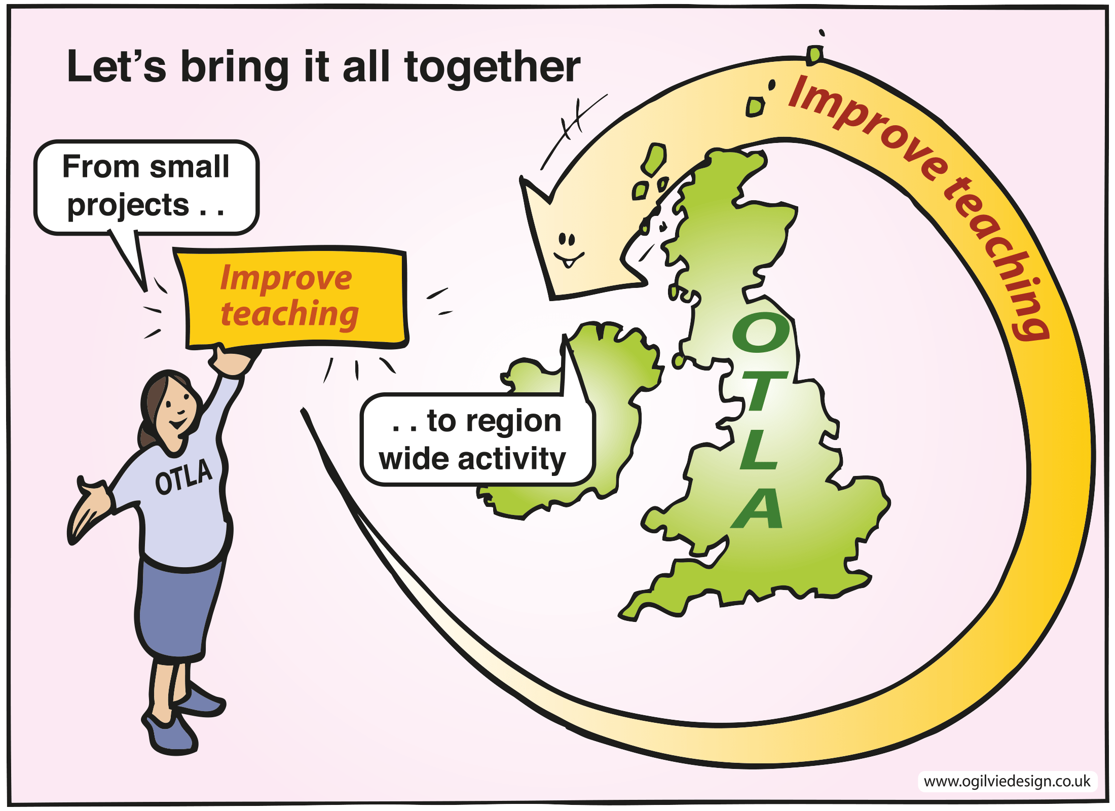 OTLA 7 (English + maths) – Claire Collins Consultancy