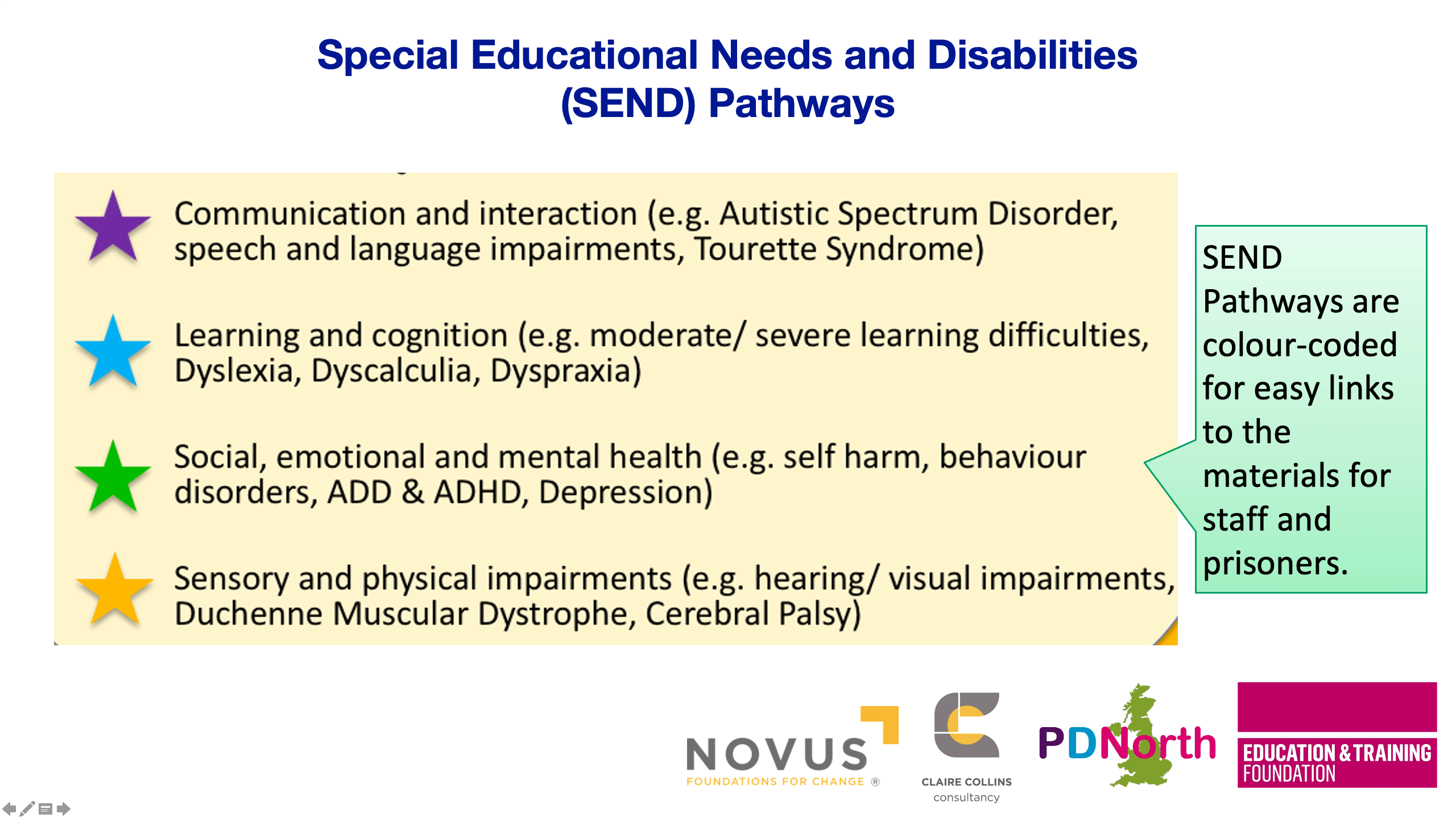 SEND Mindfulness Toolkit – Claire Collins Consultancy