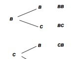 Eureka Math Grade 7 Module 5 Lesson 7 Answer Key Ccss Math Answers