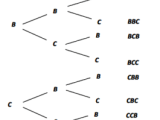 Eureka Math Grade 7 Module 5 Lesson 7 Answer Key Ccss Math Answers