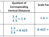 Eureka Math Grade 7 Module 4 Lesson 13 Answer Key Ccss Math Answers