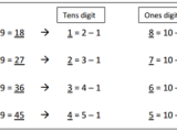 Eureka Math Grade 3 Module 3 Lesson 13 Answer Key Ccss Math Answers