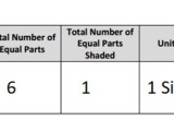 Eureka Math Grade 3 Module 5 Lesson 5 Answer Key Ccss Math Answers