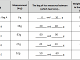 Eureka Math Grade 3 Module 2 Lesson 12 Answer Key Ccss Math Answers