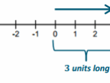 Eureka Math Grade 7 Module 2 Lesson 2 Answer Key Ccss Math Answers
