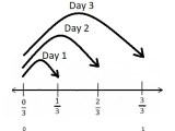Eureka Math Grade 3 Module 5 Lesson 26 Answer Key Ccss Math Answers
