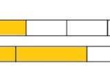 Eureka Math Grade 3 Module 5 Lesson 28 Answer Key Ccss Math Answers