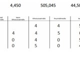 Eureka Math Grade 4 Module 1 Mid Module Assessment Answer Key Big