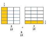 Eureka Math Grade 5 Module 3 Lesson 3 Answer Key Ccss Math Answers