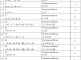 Eureka Math Grade 4 Module 3 Lesson 22 Answer Key Ccss Math Answers