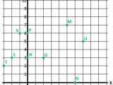 Eureka Math Grade 6 Module 3 Lesson 14 Answer Key Ccss Math Answers