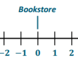 Eureka Math Grade 6 Module 3 Lesson 4 Answer Key Ccss Math Answers