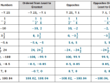 Eureka Math Grade 6 Module 3 Lesson 7 Answer Key Big Ideas Math Answers