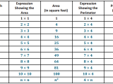 Eureka Math Grade 6 Module 5 Lesson 10 Answer Key Ccss Math Answers