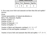 Eureka Math Grade 2 Module 7 Lesson 3 Answer Key Ccss Math Answers