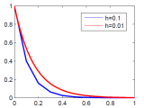 Euler Method Matlab Code Tutorial45