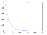 Euler Method Matlab Code Tutorial45
